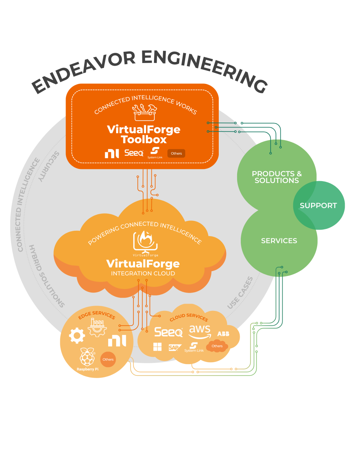 Home - Endeavor Engineering